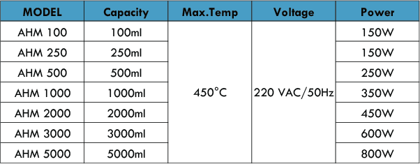 Analog Heating Mantle – PRIO LAB
