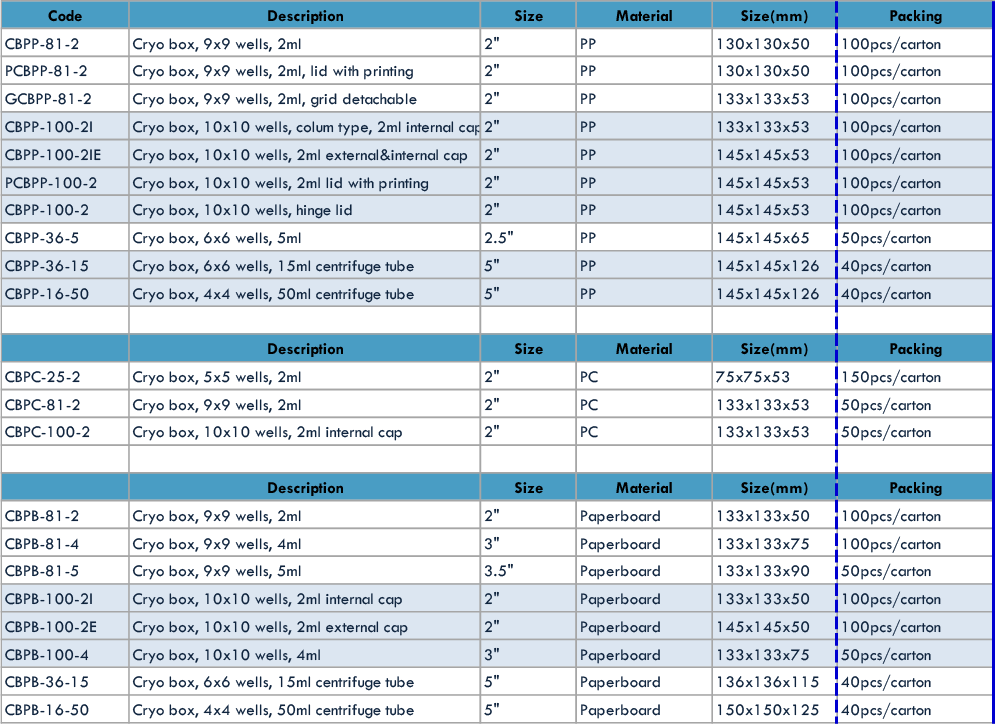 Cyro Box – PRIO LAB