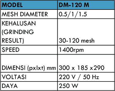 Microphyte Disintegrator – PRIO LAB