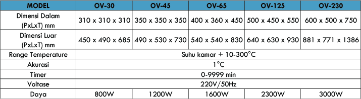 Digital Drying Oven – PRIO LAB