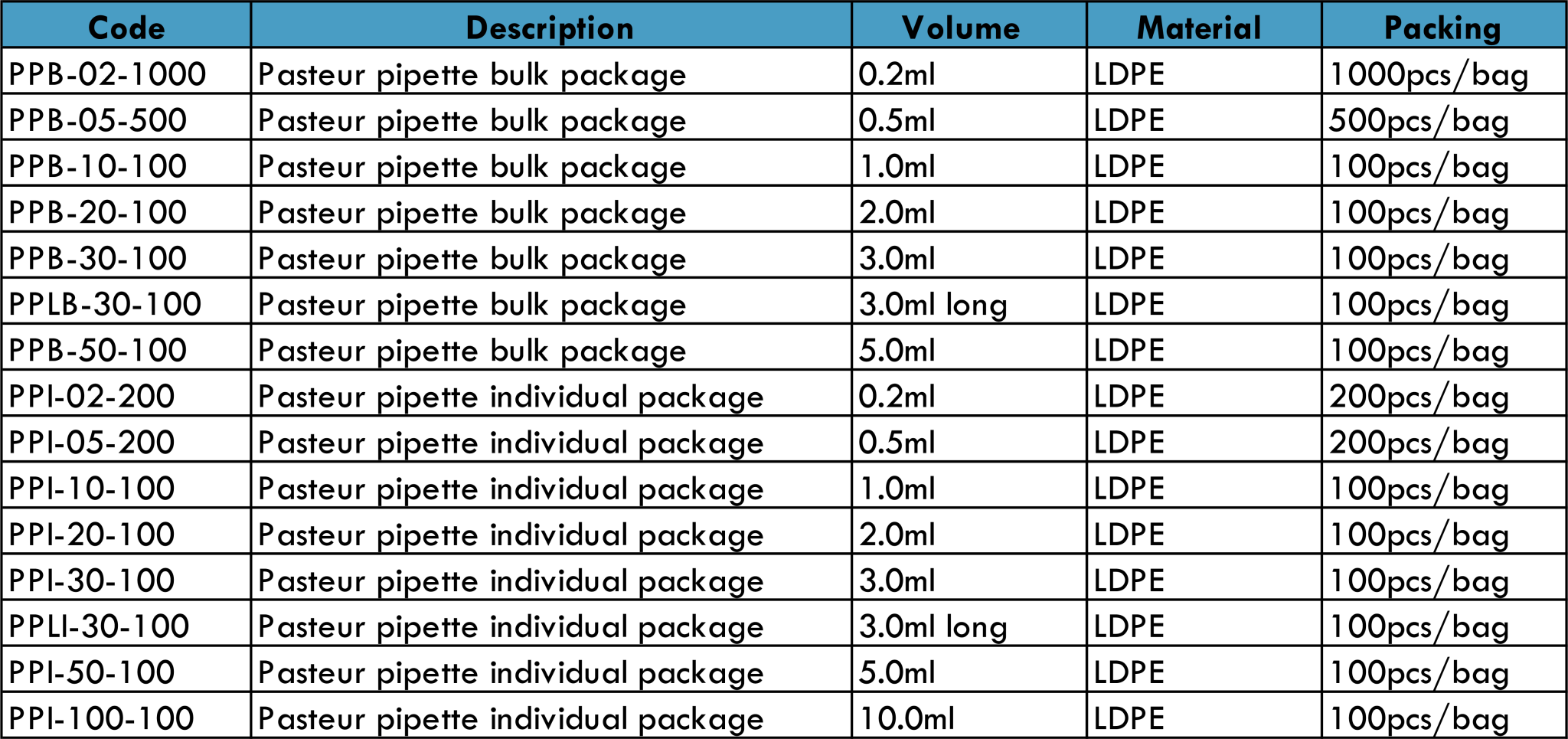 Pasteur Pipette – PRIO LAB