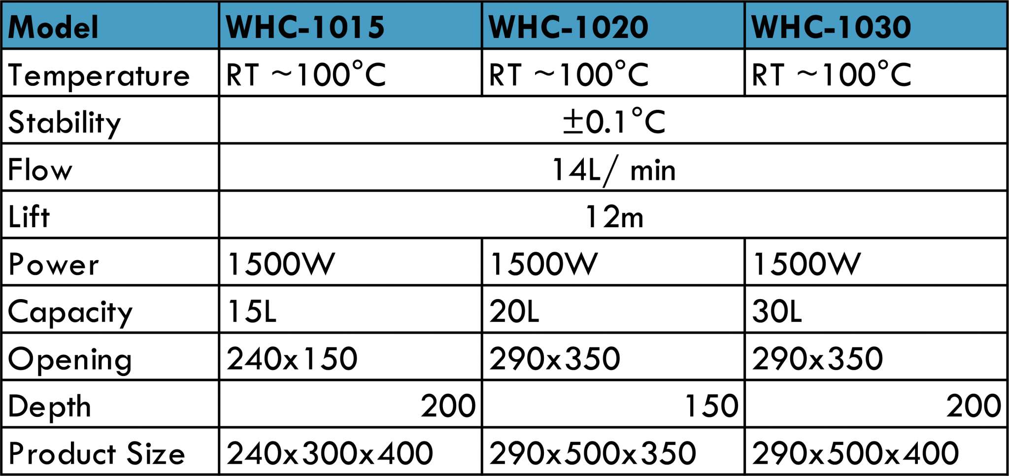 Heating Circulation – PRIO LAB