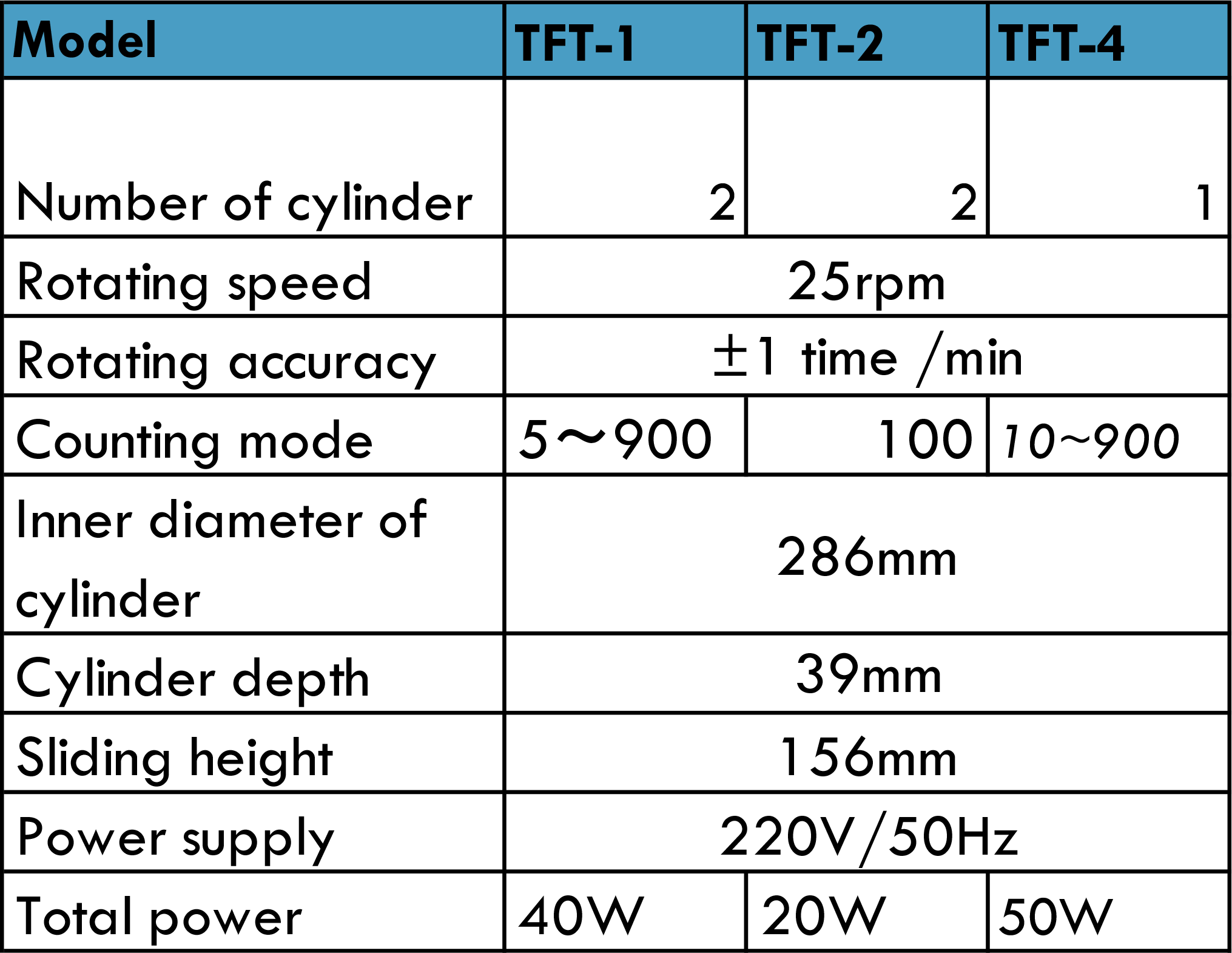 Tablet Friability Tester – PRIO LAB