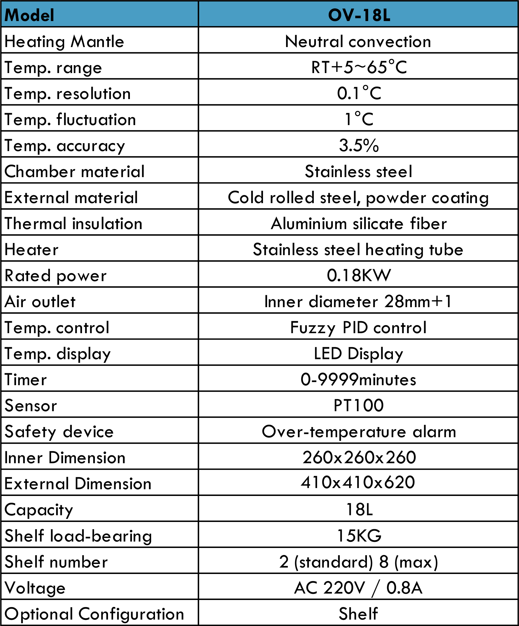 Desktop Oven – PRIO LAB