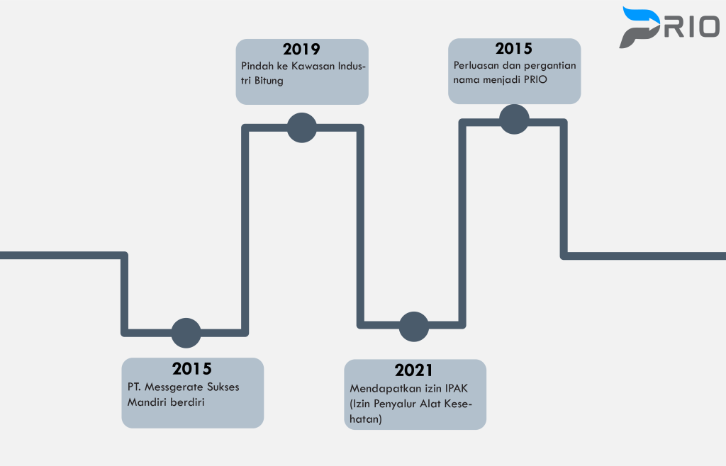 About Us – PRIO LAB
